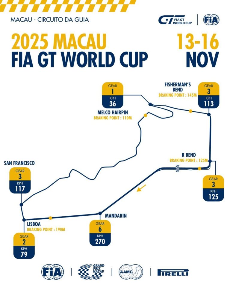 GP de Macao 2025 : le guide du week-end (live, engagés, horaires)