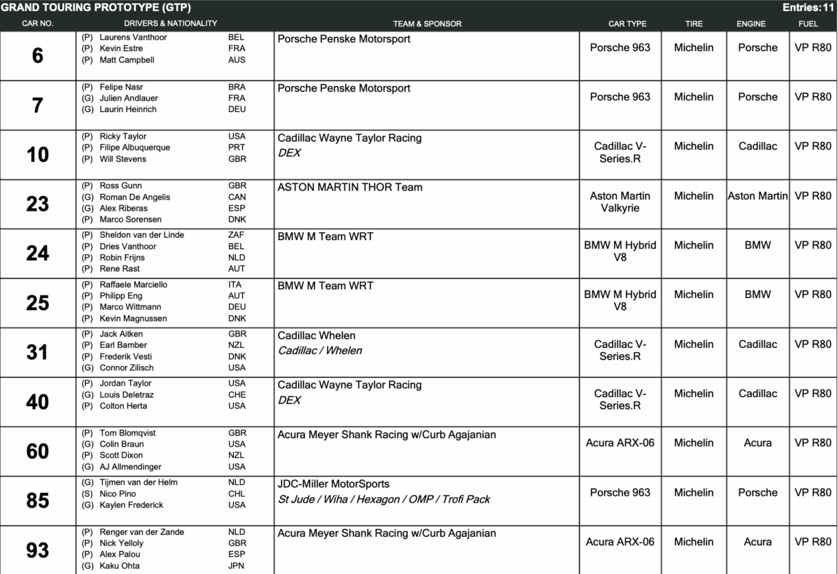 24H de Daytona 2026 : programme, horaires TV, live, engagés, résultats