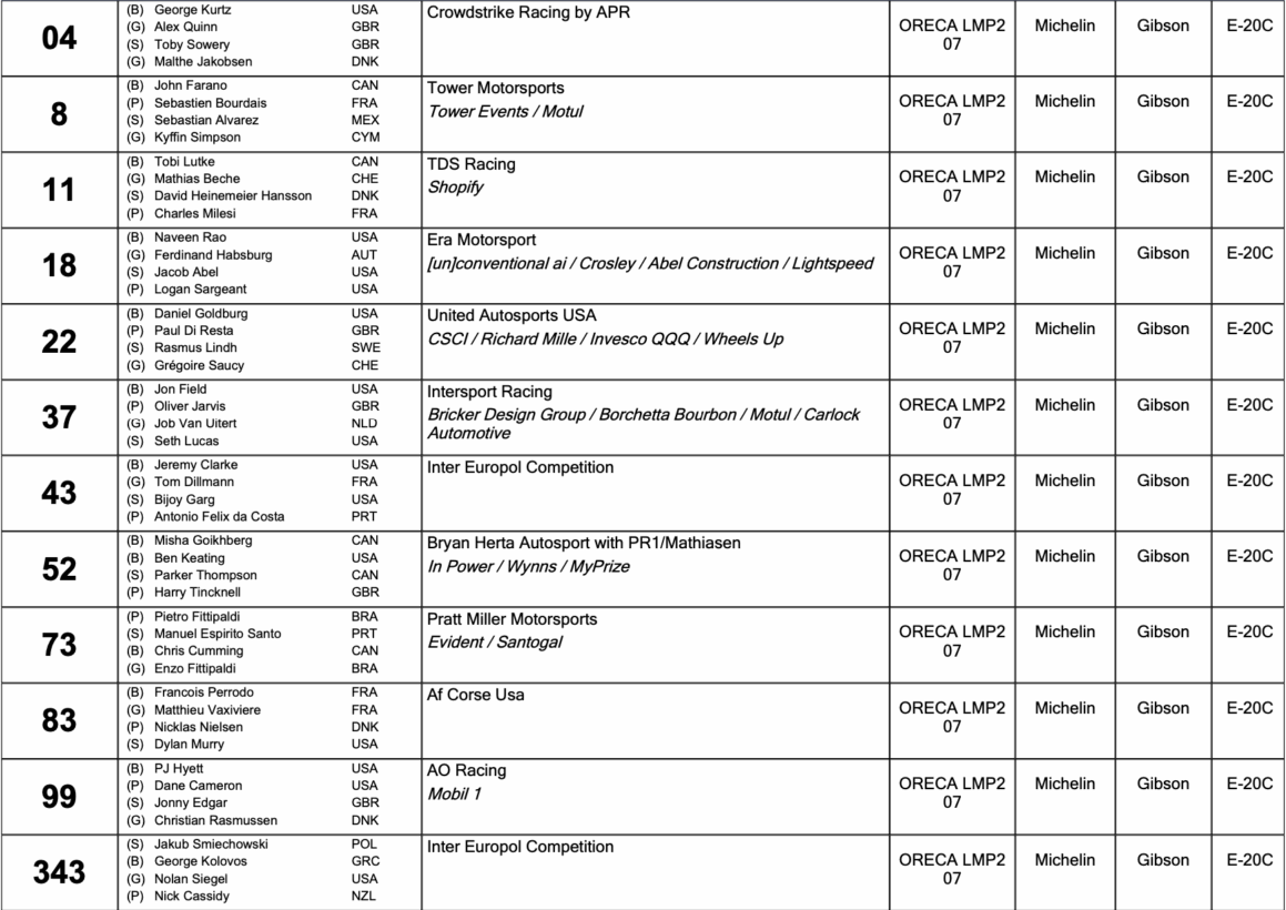 24H de Daytona 2026 : programme, horaires TV, live, engagés, résultats